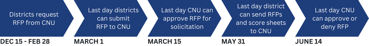 Division of Elementary and Secondary Education - Offices - District ...