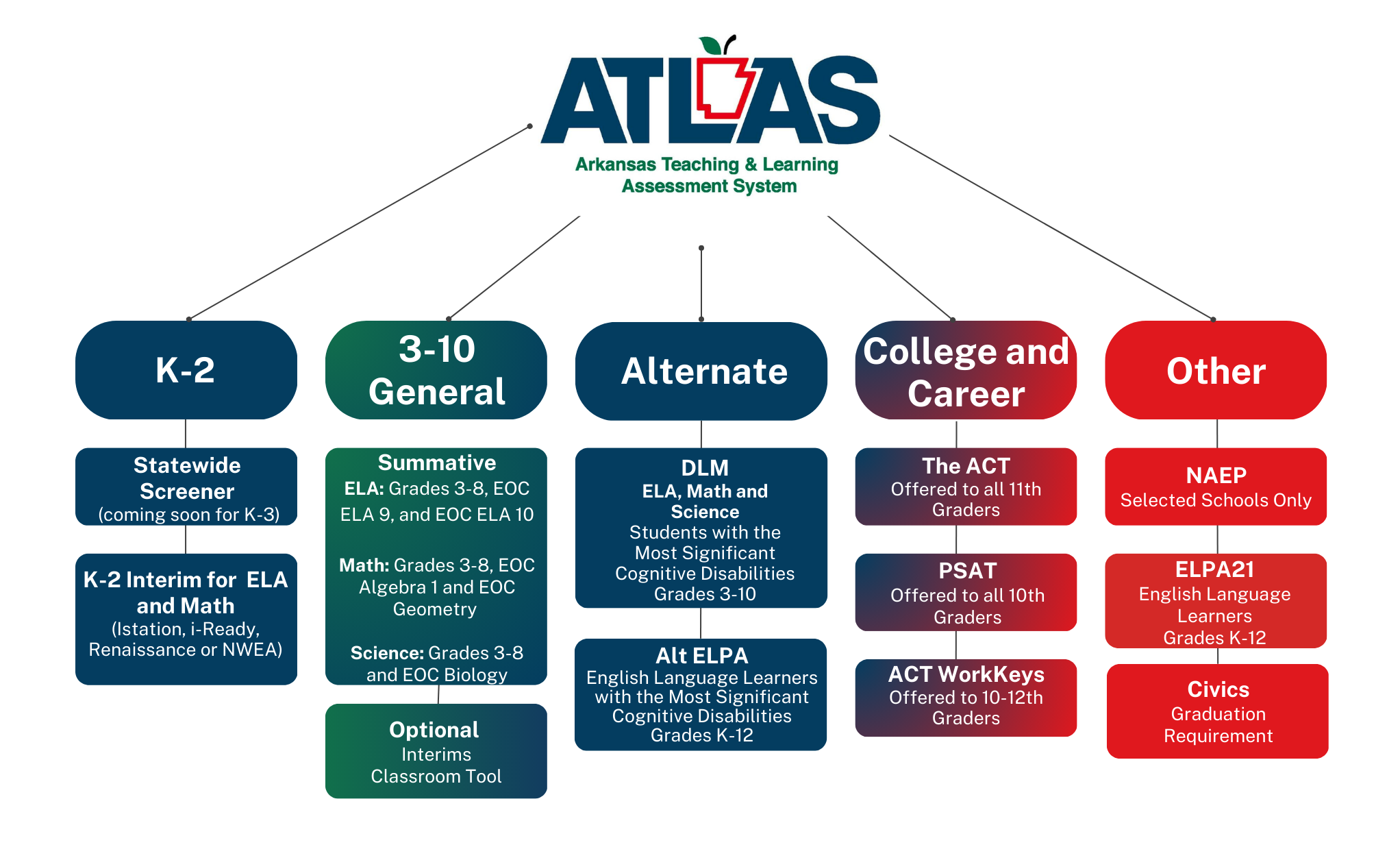 Division of Elementary and Secondary Education - Offices - Public ...