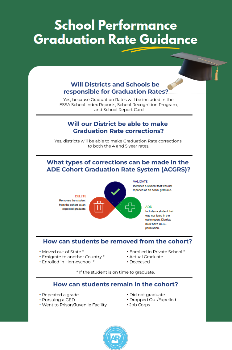 Division of Elementary and Secondary Education - Offices - Public ...