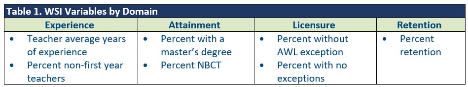 Division of Elementary and Secondary Education - Offices - Educator ...